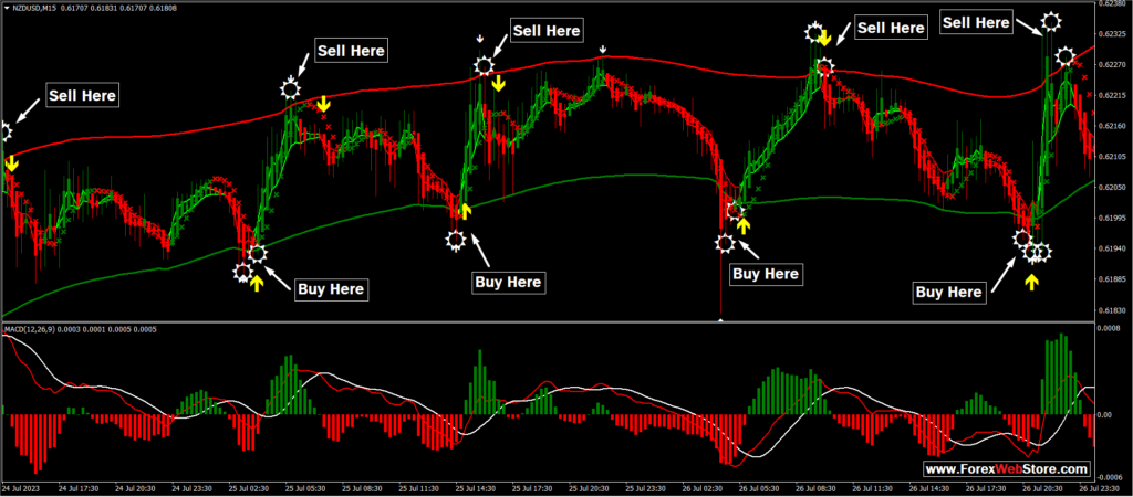 100% Non-Repaint Indicator